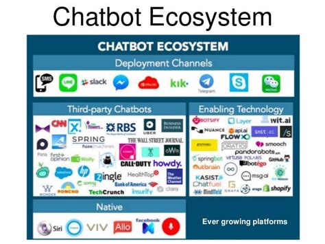 Building Bots Using Ibm Watson
