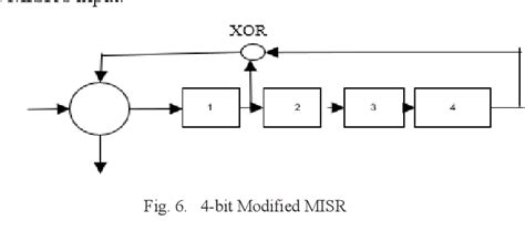 Figure 1 From Multi Rate Lfsrmisr For Testing Efficiency Semantic Scholar