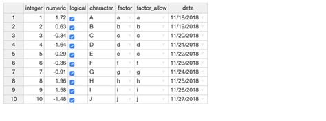 How To Make Beautiful Tables In R