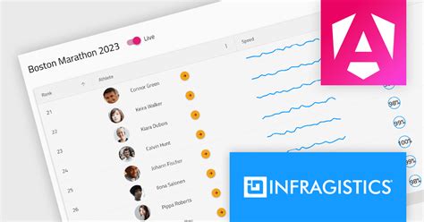 Angular应用程序中快速绑定和显示数据 Infragistics Csdn博客