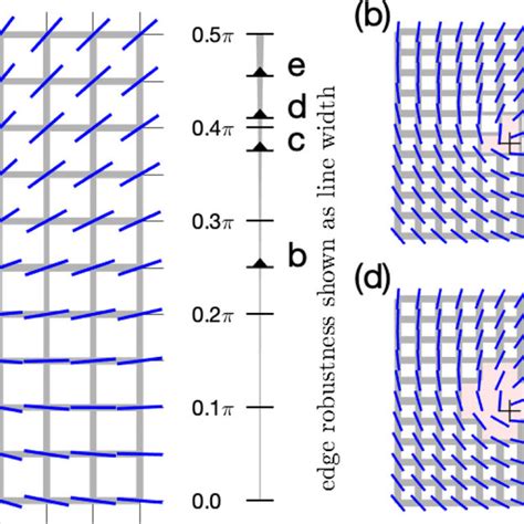 Data Dependent Iterative Path Adaptation A Example Defect From Fig