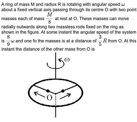 a ring of mass m and radius r is rotating with angular speed ω abo