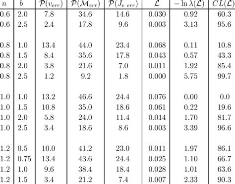 Likelihood Functions Download Table