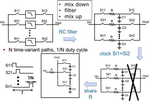 N Path Filter Architecture Evolution To A Simple Switch R C Circuit Download Scientific Diagram