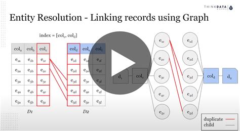 A Flexible Framework For Entity Resolution Towards Data Science