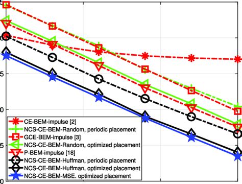 Mse Performances Of Various Algorithms F Max T 0005 Q 2