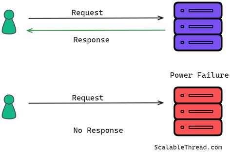 What Is The Two Generals Problem In Distributed Systems Medium