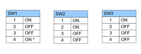 How To Use Nmea 0183 With Arduino Trybotics