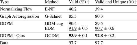 Comparison Of Gcpnet With Baseline Methods For 3d Molecule Generation Download Scientific