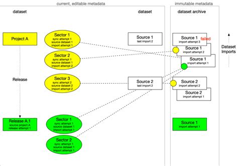 Release Source Dataset Metadata · Issue 689 · Catalogueoflifebackend