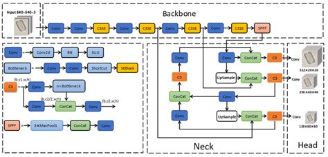 Yolov5s Network Structure Diagram Download Scientific Diagram