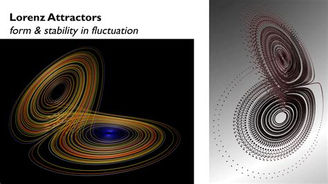 Chaos Theory Pattern