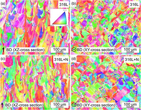 Results Of Ebsd Scans Ipf Of A 316l Xz Section B 316l Xy Section
