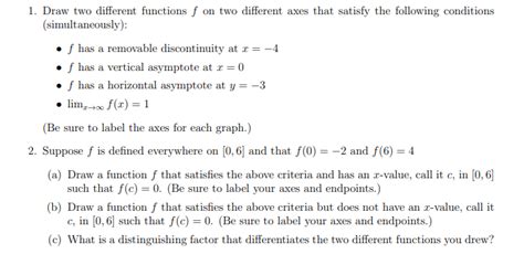 Solved Draw Two Different Functions F On Two Different Chegg Com