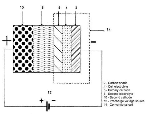 Education Battery Blog Home