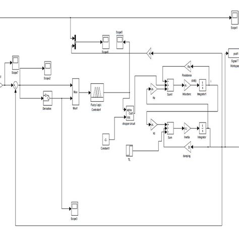 pdf performance comparison of conventional controller with fuzzy