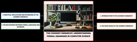 The Chomsky Hierarchy Understanding Formal Grammars In Computer