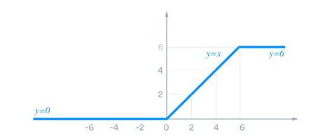 ReLU函数 relu怎么用slef relu f relu CSDN博客