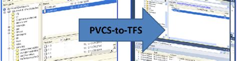Documentation Pvcs To Tfs Migration Tool
