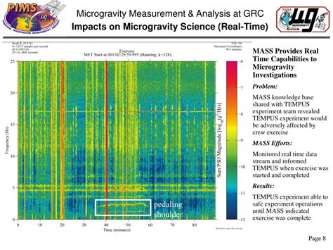 Ppt Microgravity Environment Program On The International Space