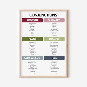 CONJUNCTIONS POSTER Types Of Conjunctions Parts Of Speech English Grammar Classroom Wall Art