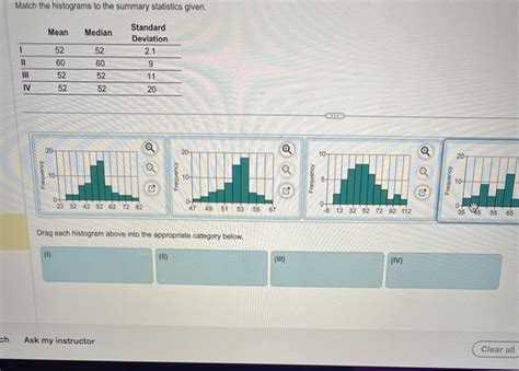 Match The Histograms To The Summary Statistics Given Chegg Com