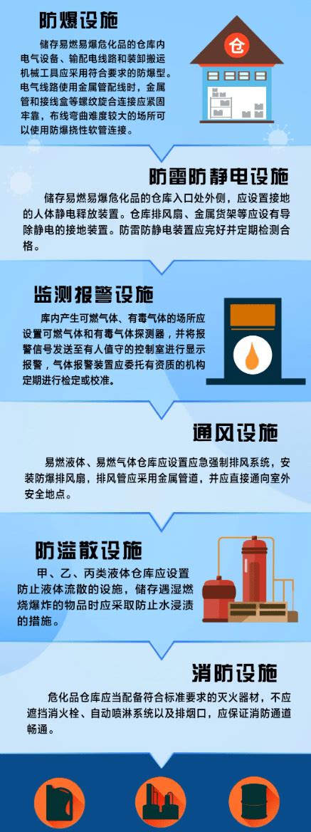 危险化学品该如何规范储存、使用、运输？一文读懂→ 应急 处理 的要求