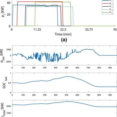 The Relationship Between Iterations Of The Learning Algorithm And