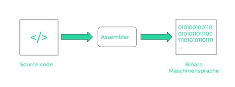 Renuo Webassembly The Beginning Of A New Internet Era