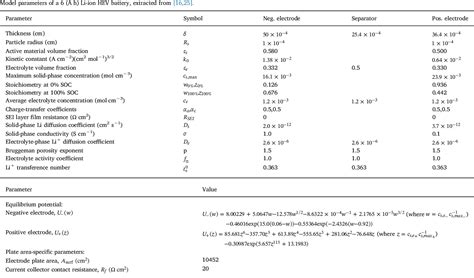 table 1 from a computationally efficient implementation of a full and