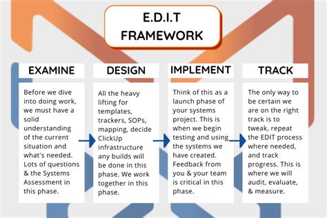 Systems The Bedrock Of Mastering Continuous Improvement Systems Tactics