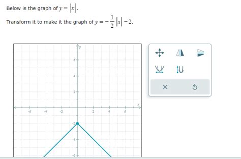 Solved Below Is The Graph Of Y∣x∣ Transform It To Make It