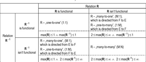 Table 2 From Formalization Of Structural Constraints Of Relationships In Model „ Entity