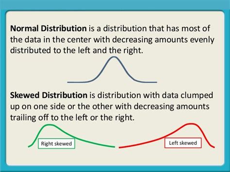 Normal Or Skewed Distributions