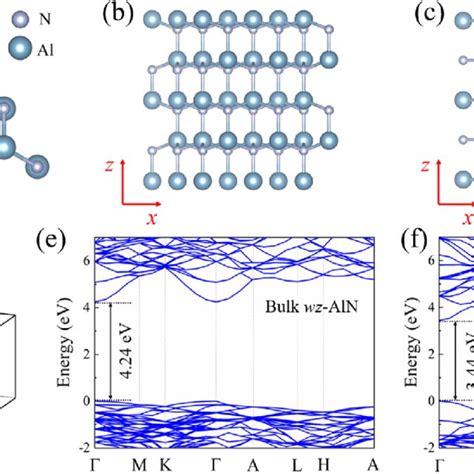 A Top And B Side Views Of The Atomic Structure Of Monolayer H Aln