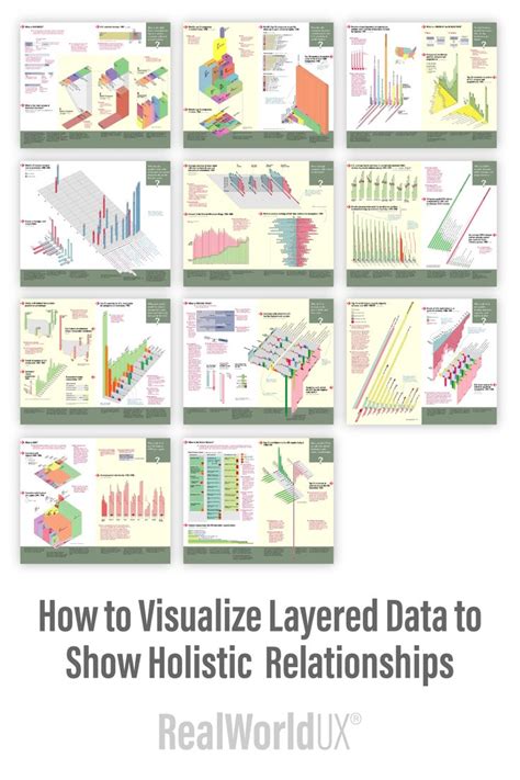 How To Visualize Layered Data To Show Holistic Relationships