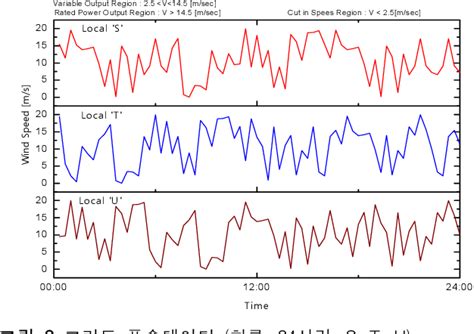 Figure 2 From Optimal Operation Scheme Of Microgrid System Based On Renewable Energy Resources