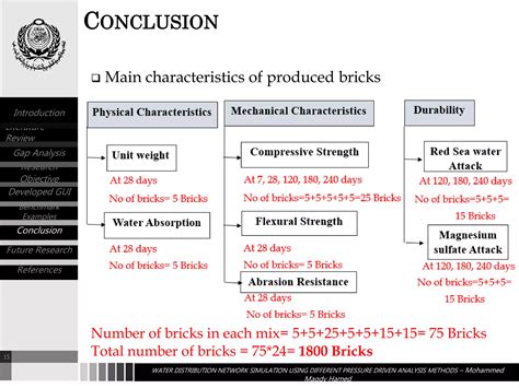 Water Distribution Network Simulation Using Different Pressure Driven Analysis Methods Pptx