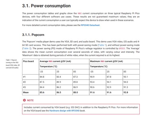 Raspberrypi Via Solar Raspberry Pi Core Electronics Forum