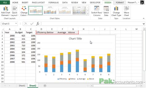 Create Excel Charts With Bands Or Threshold In The Background How To PakAccountants Com