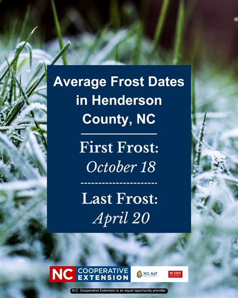 Nc Based On Historical Data The Average First Frost Is October 18 And The Average Last