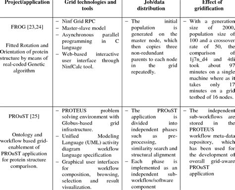 Grid Based Protein Structure Comparison Download Table