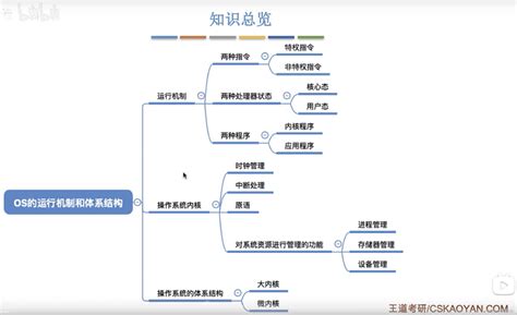 王道计算机考研 操作系统学习笔记 完整思维导图篇章一：操作系统概念 王道考研操作系统 csdn博客