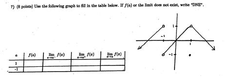 solved 7 8 points use the following graph to fill in the