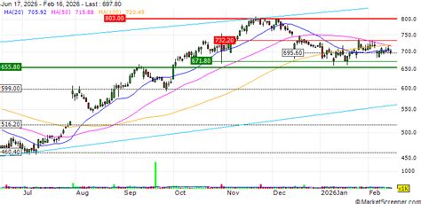 Argen X Argenx Reports Interim Data From First Cohort Of Phase 2