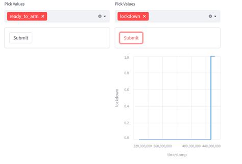 Multi Chart Multi Submission For Data Comparison Custom Components Streamlit