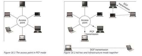 the medium access sublayer ethernet introduction to computer