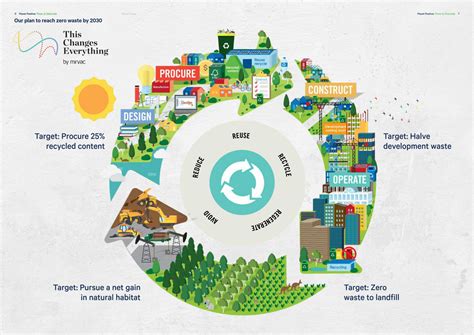 Eu 순환경제 정책 분석한 세계은행 첫 보고서 공개돼 무역장벽 될 수 있어” 그리니엄
