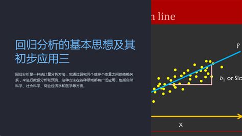 回归分析的基本思想及其初步应用三 Word文档在线阅读与下载 无忧文档