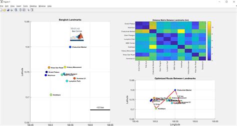 Matlab การให้โปรแกรมคำนวณและแสดงผลระยะทางระหว่างสถานที่สำคัญในกรุงเทพ เราสามารถเขียนโปรแกรม